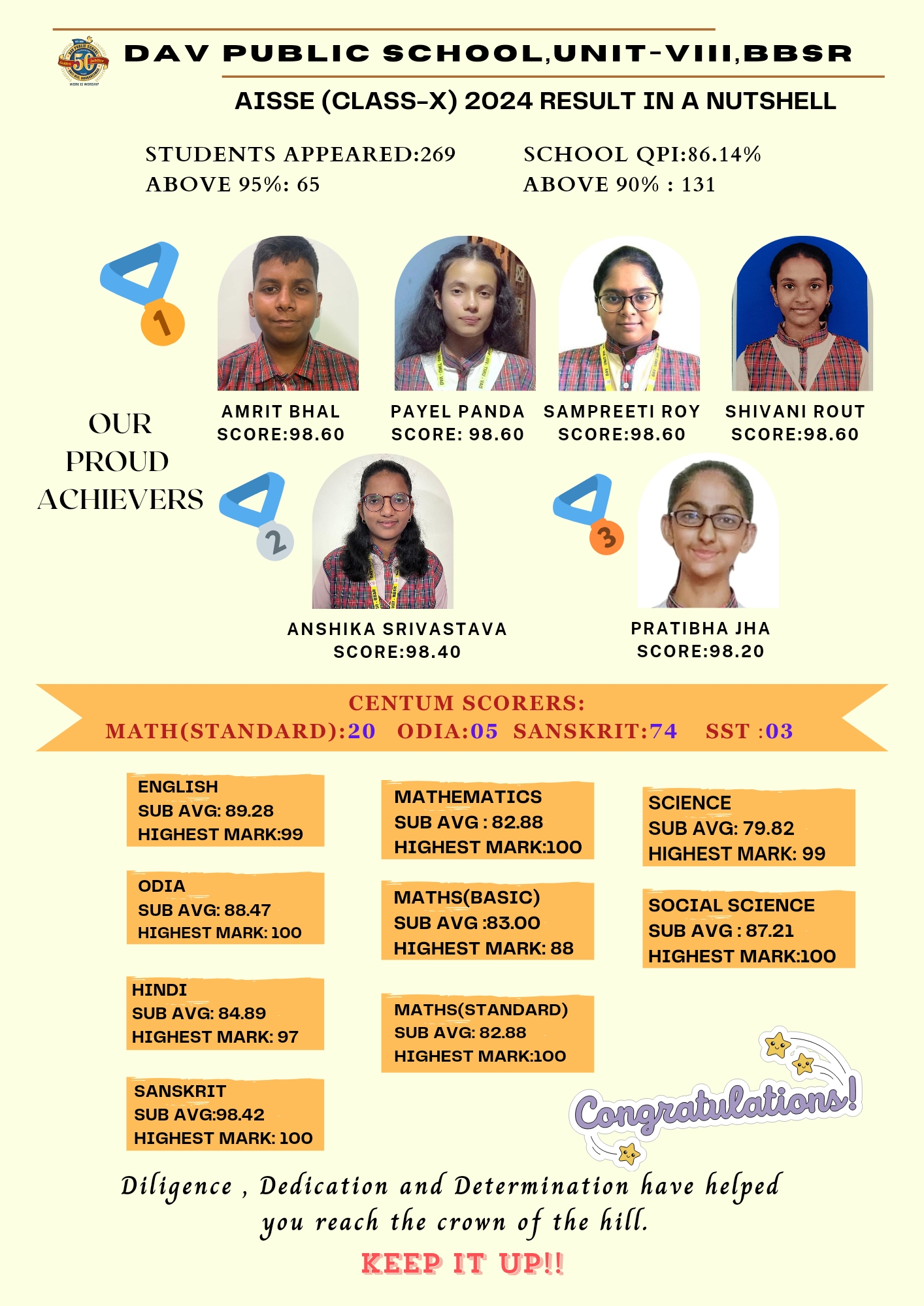 DAV PUBLIC SCHOOL, UNIT-VIII, Bhubaneswar